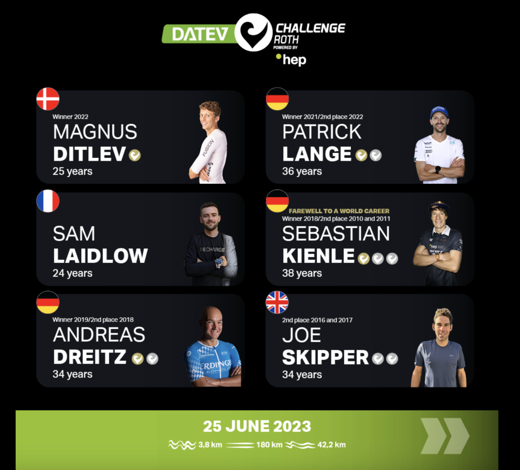 Challenge Roth announces pro men: these top athletes will compete for ...