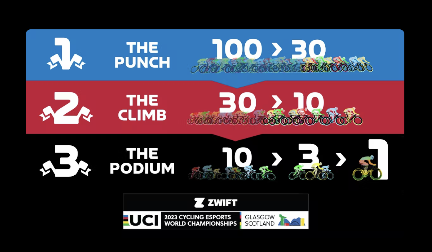 Watch it live: UCI Cycling Esports World Championships - Triathlon Today