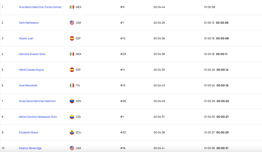 Results World Triathlon Cup Huatulco: Mexican home favorite Ana Maria ...